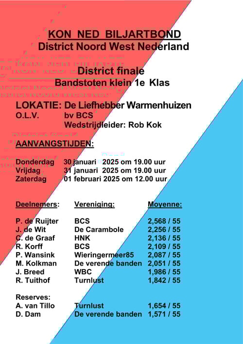 DF Bandstoten klein 1e klas - KNBB District Noord West Nederland
